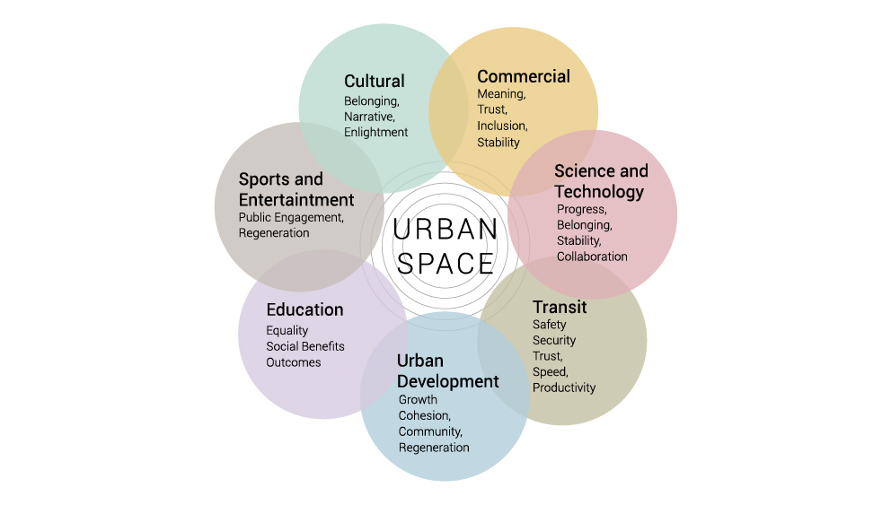 Future Integration - KEYM